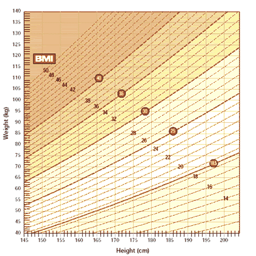 Medical – Think Metric!