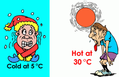 Temperature – Think Metric!