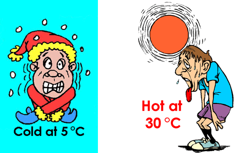 Temperature – Think Metric!