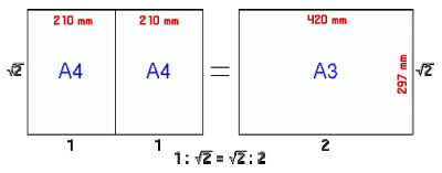 Paper – Think Metric!