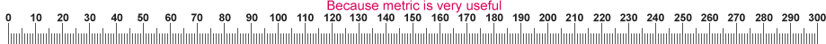 Think Metric! – Think you don’t understand metric? – Think again!
